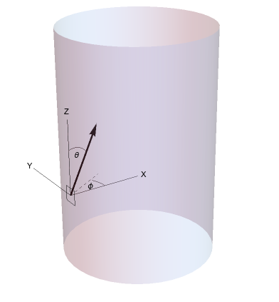 Chance of particles passing through a cylinder without interacting ...