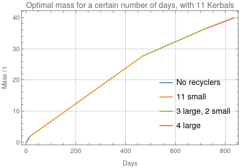 Optimizing Kerbal life support with linear fractional programming ...